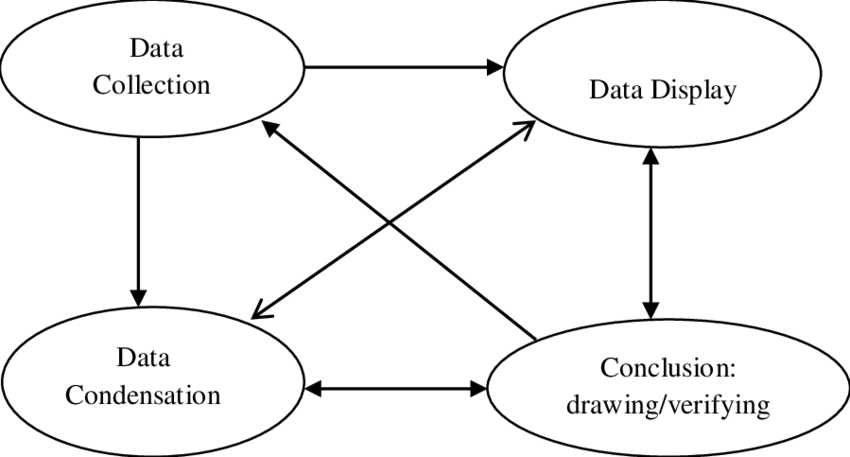 Teknik Analisis Data: Pengertian, dan Jenis yang Wajib Diketahui